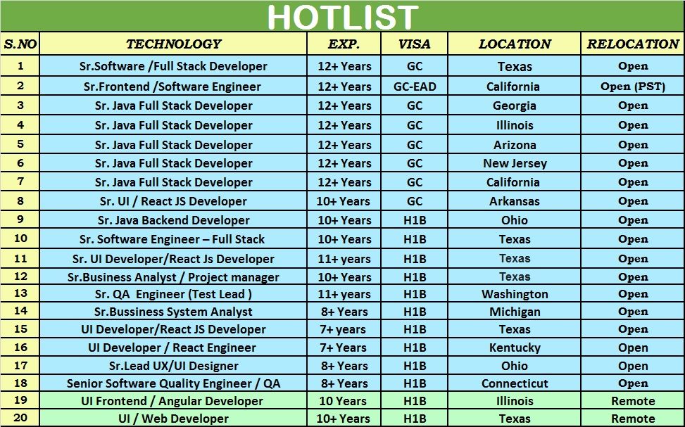 Nikhil Marvadi on LinkedIn: #developer #java #hiring #ui #javascript # ... Nikhil Marvadi on LinkedIn: #developer #java #hiring #ui #javascript # ...