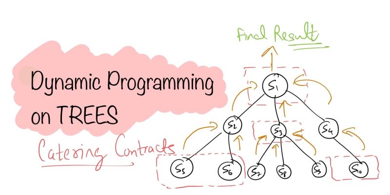 Saurav Prateek on LinkedIn: #programming #coding #datastructures # ... Saurav Prateek on LinkedIn: #programming #coding #datastructures # ...