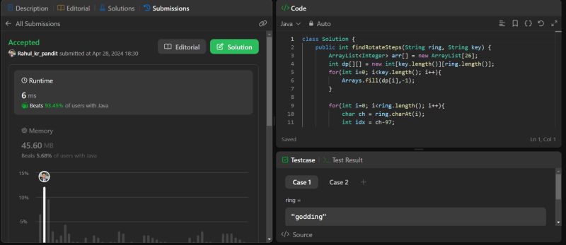 Rahul Kumar Pandit on LinkedIn: #dynamicprogramming #recursion #dsa # ... Rahul Kumar Pandit on LinkedIn: #dynamicprogramming #recursion #dsa # ...