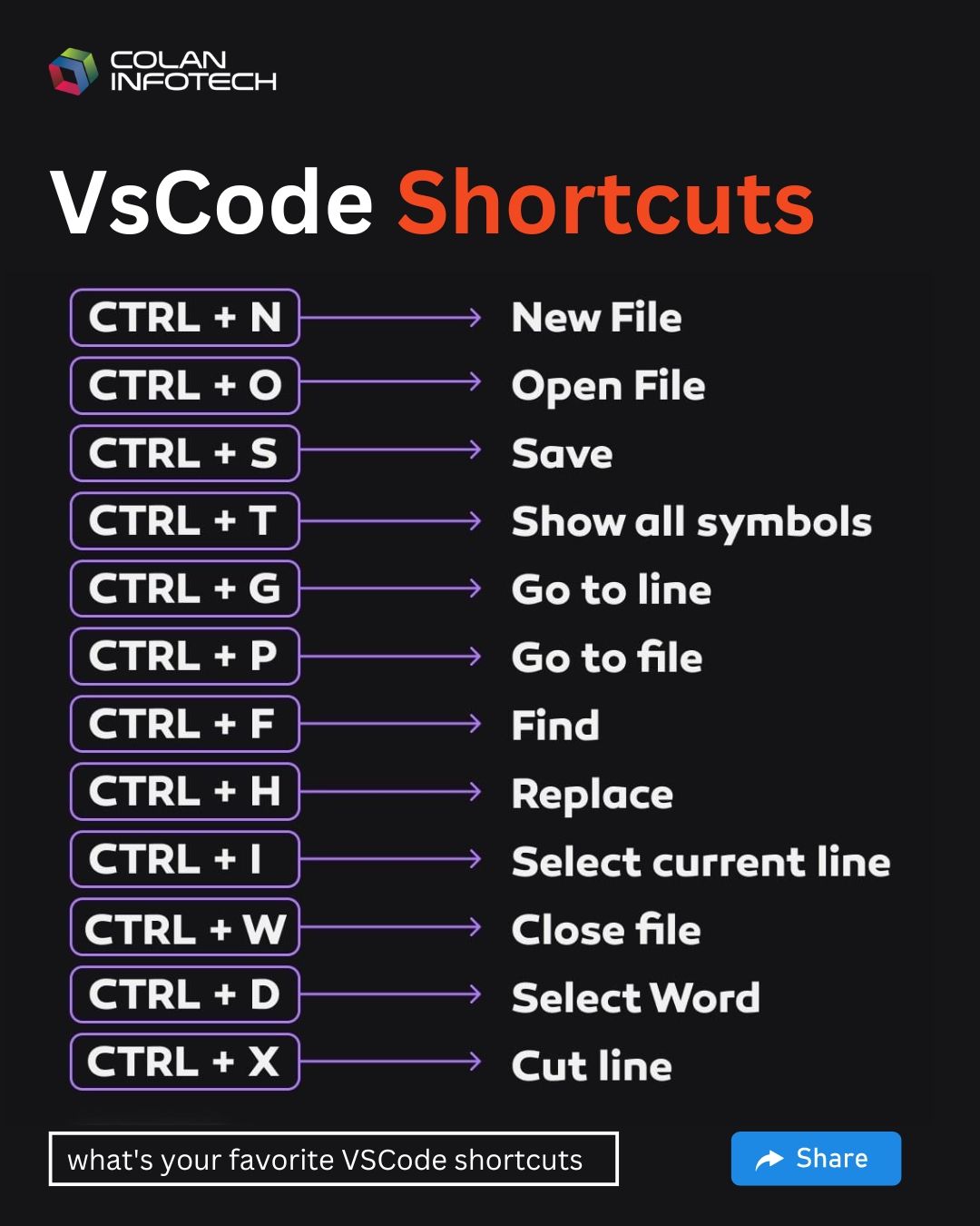 Colan Infotech Pvt Ltd - Madurai on LinkedIn: #vscode #developertips # ... Colan Infotech Pvt Ltd - Madurai on LinkedIn: #vscode #developertips # ...