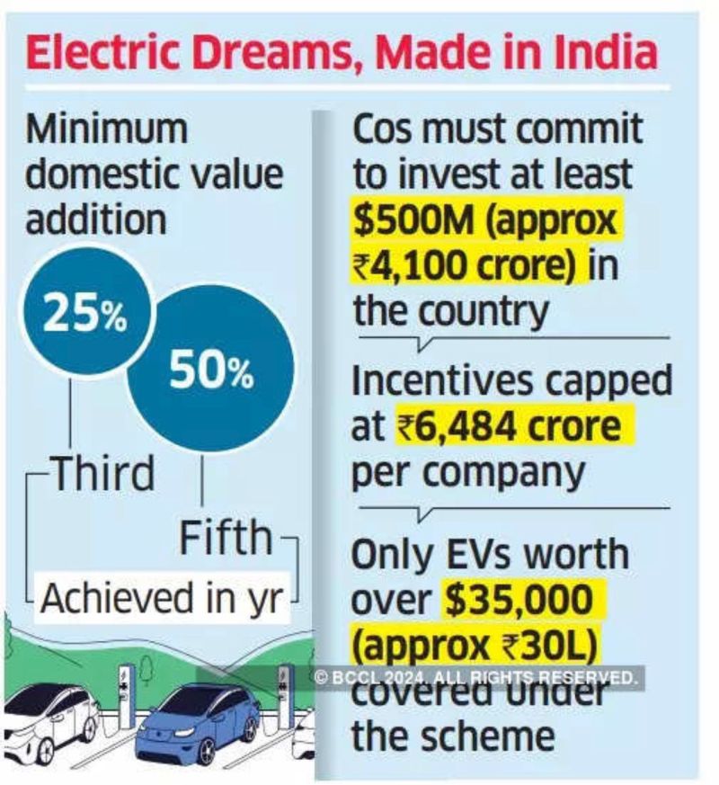 Pranjal Saxena on LinkedIn: #teslainindia #vinfast #electricvehicles # ... Pranjal Saxena on LinkedIn: #teslainindia #vinfast #electricvehicles # ...