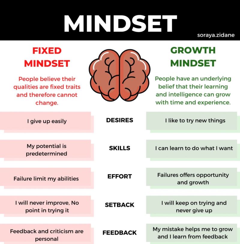 Salah Uddin, OSHA Authorized Trainer on LinkedIn: #mindset #domorewirhless Salah Uddin, OSHA Authorized Trainer on LinkedIn: #mindset #domorewirhless