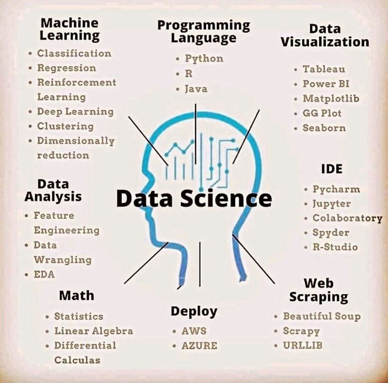 Yash Patil on LinkedIn: #python #softwareengineerig #backenddevelopment ... Yash Patil on LinkedIn: #python #softwareengineerig #backenddevelopment ...