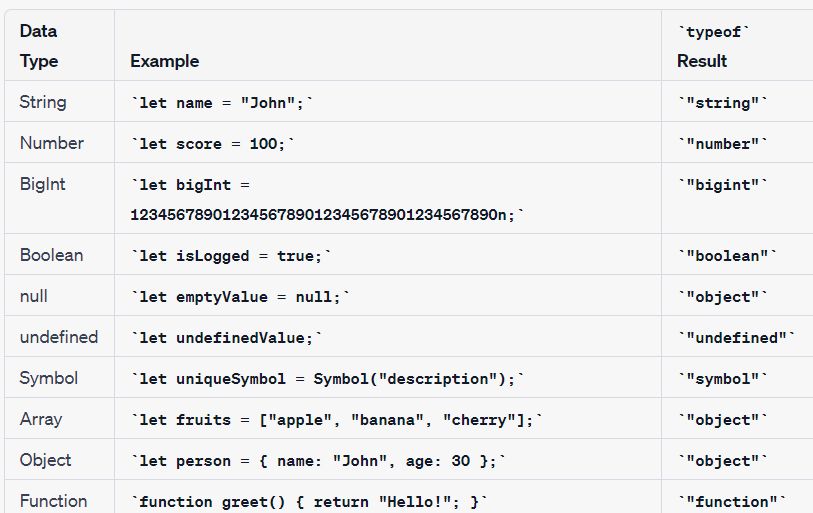 Day 5: Data Types in JavaScript by Hitesh Choudhary | Aakarshit ... Day 5: Data Types in JavaScript by Hitesh Choudhary | Aakarshit ...
