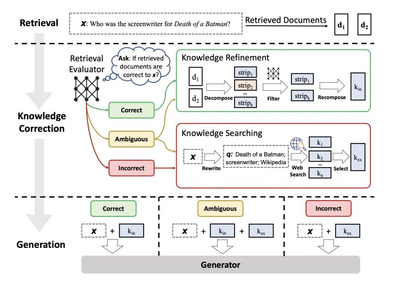 How to improve retrieval quality for RAG with a lightweight retrieval ... How to improve retrieval quality for RAG with a lightweight retrieval ...