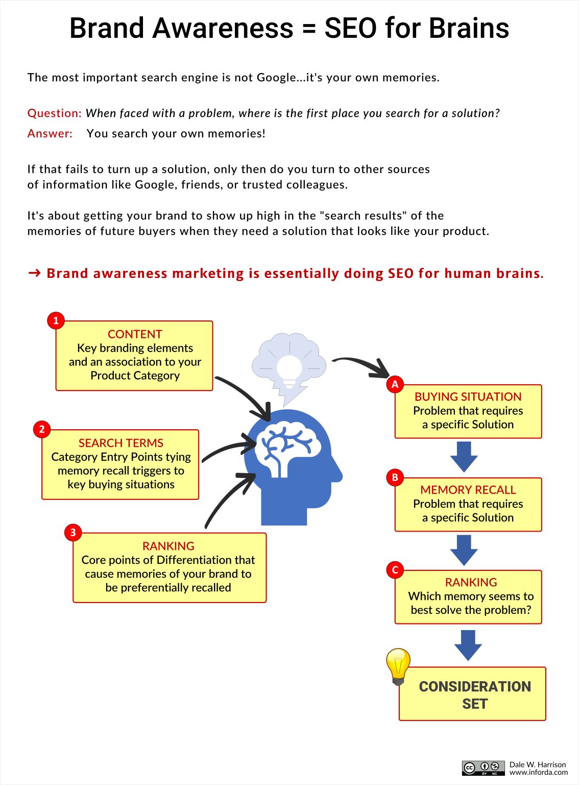 Rahul Keshri (Marketing Consultant) on LinkedIn: SEO for brains- Also ... Rahul Keshri (Marketing Consultant) on LinkedIn: SEO for brains- Also ...