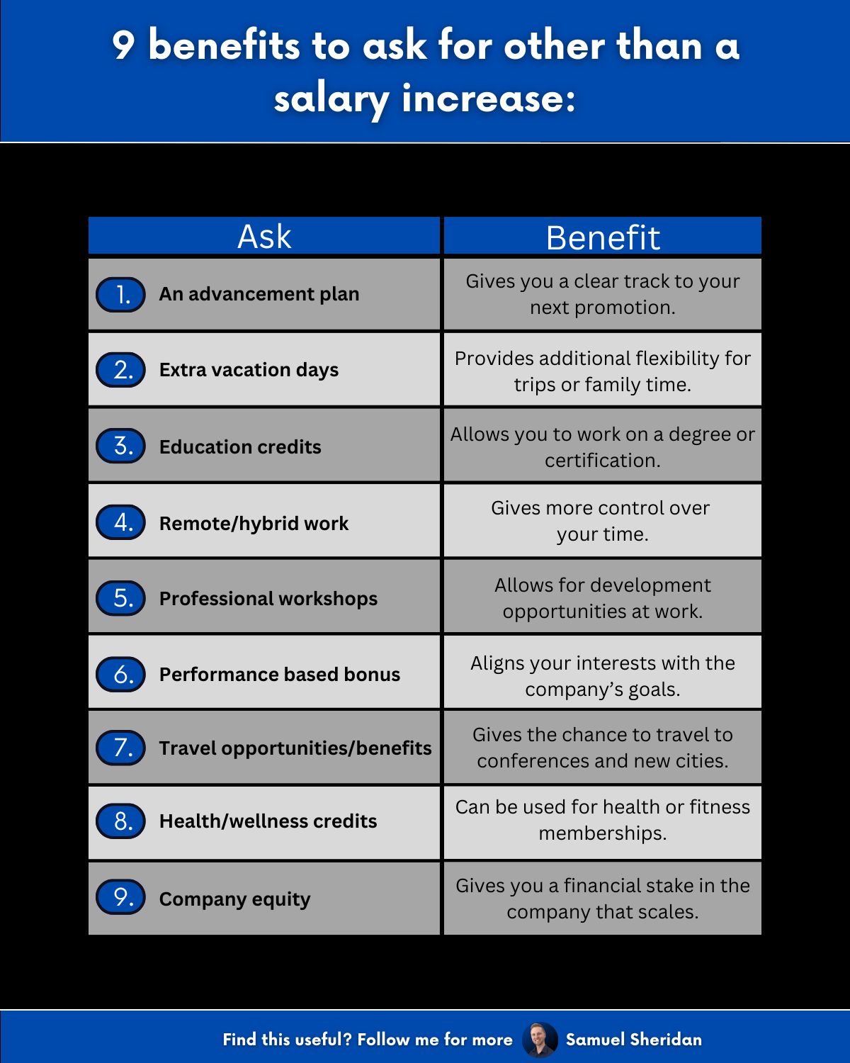 Samuel Sheridan on LinkedIn: Work is more than just a paycheck. (here’s ... Samuel Sheridan on LinkedIn: Work is more than just a paycheck. (here’s ...