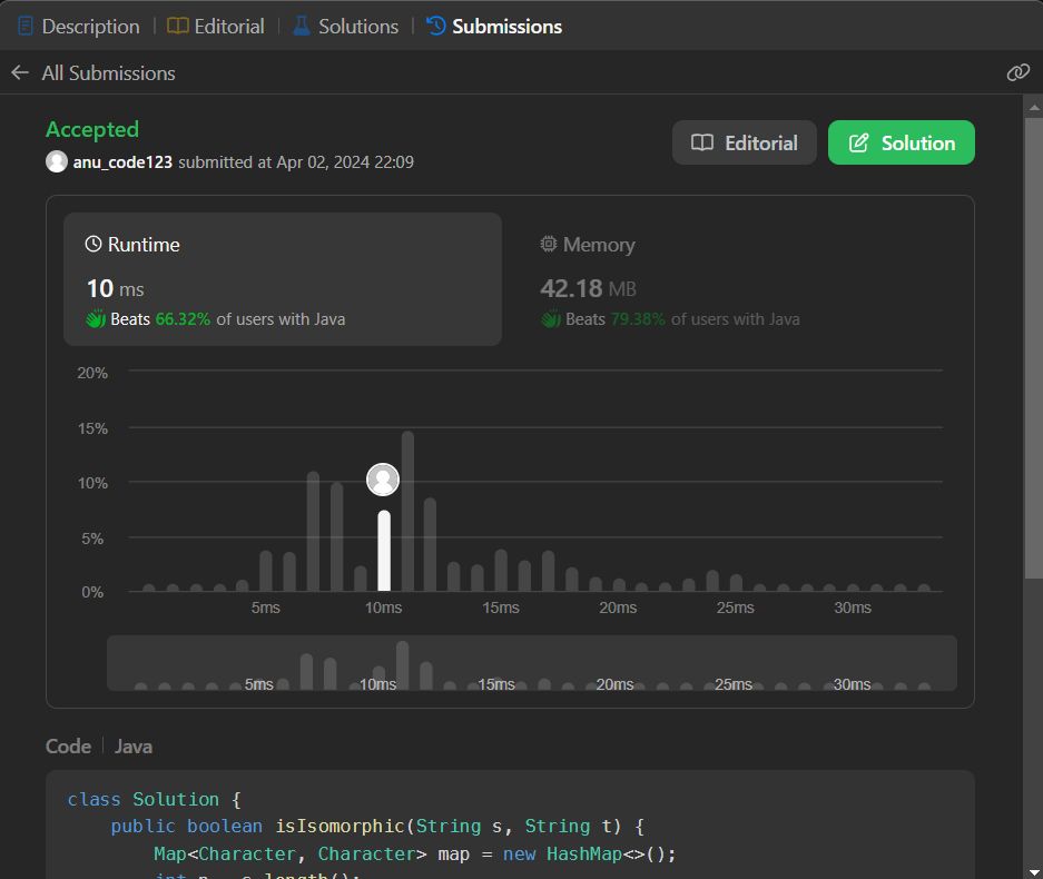 Anubhav Garg on LinkedIn: #leetcode #dsa #javaprogramming #50daysofcode ... Anubhav Garg on LinkedIn: #leetcode #dsa #javaprogramming #50daysofcode ...