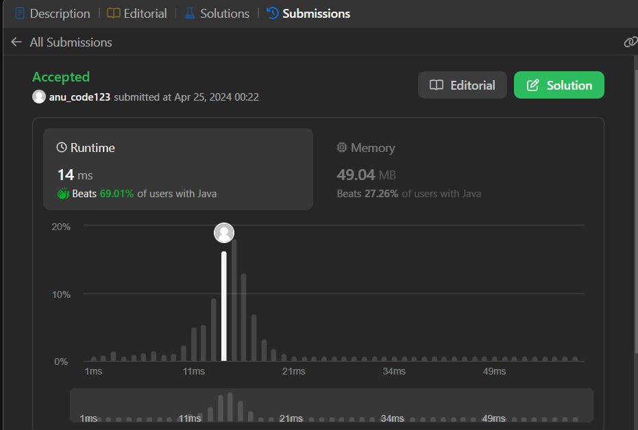 Anubhav Garg on LinkedIn: #leetcode #dsa #javaprogramming #50daysofcode ... Anubhav Garg on LinkedIn: #leetcode #dsa #javaprogramming #50daysofcode ...