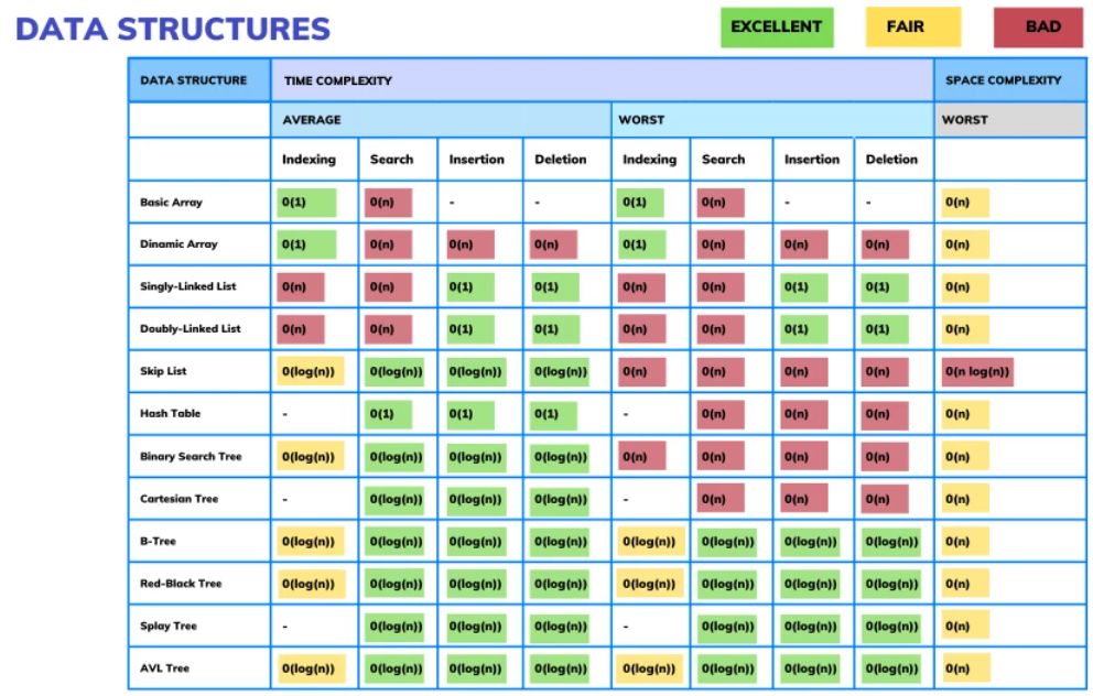 Ujjwal Srivastava on LinkedIn: #learningtocode #datastructures # ... Ujjwal Srivastava on LinkedIn: #learningtocode #datastructures # ...
