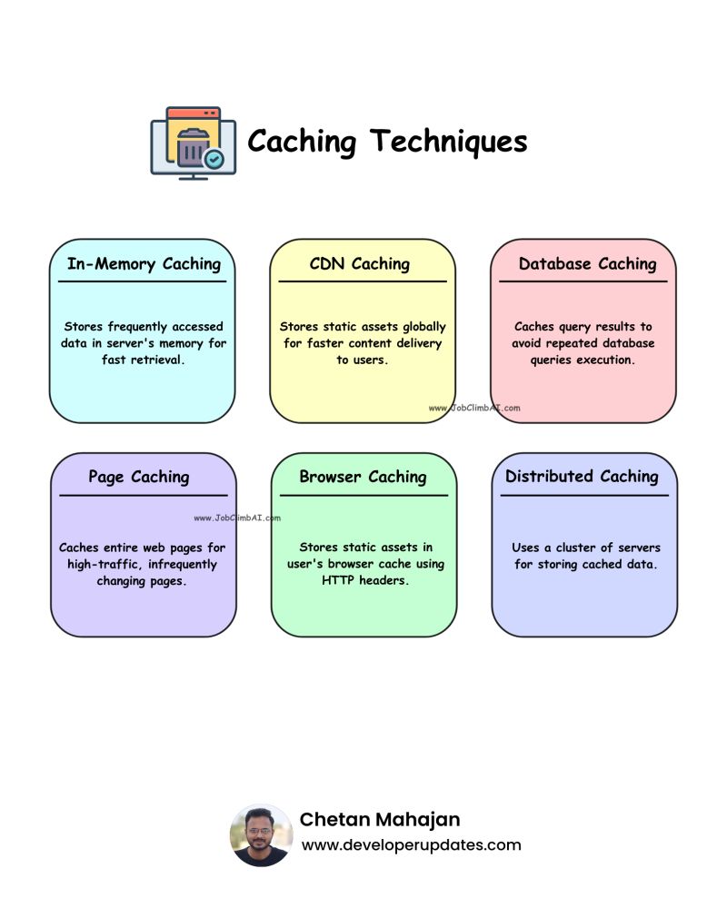 Chetan Mahajan on LinkedIn: #programming #coding #webdevelopment Chetan Mahajan on LinkedIn: #programming #coding #webdevelopment