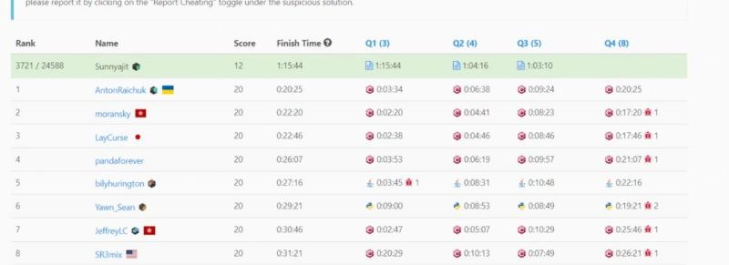 Sunny Kumar on LinkedIn: #leetcode #leetcode #competitiveprogramming # ... Sunny Kumar on LinkedIn: #leetcode #leetcode #competitiveprogramming # ...