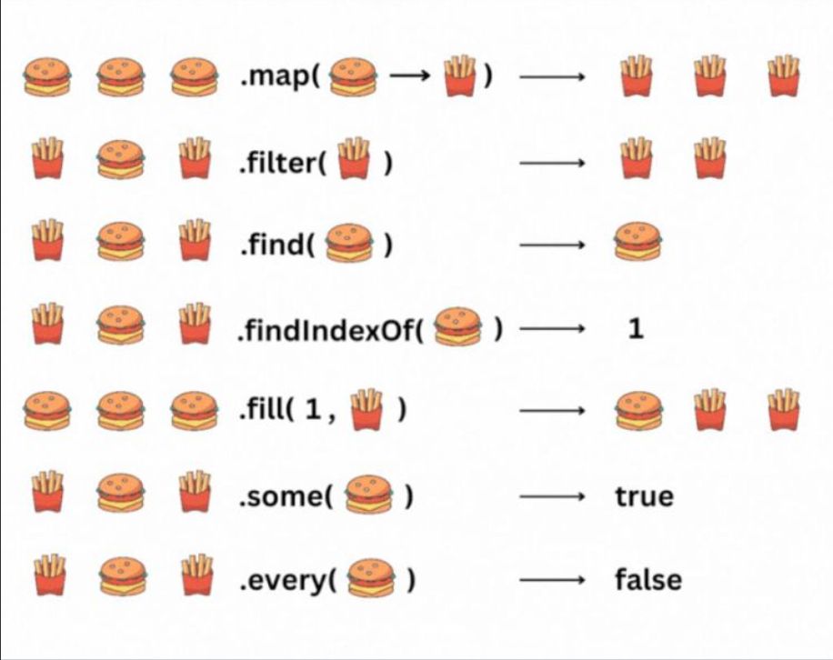 Aditya Singh 📈 on LinkedIn: #javascript #coding #learning #help # ... Aditya Singh 📈 on LinkedIn: #javascript #coding #learning #help # ...