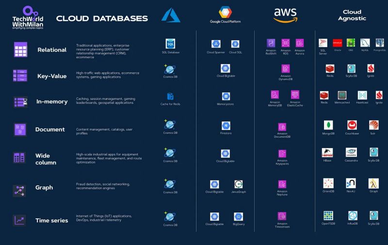 Mohan Nayak on LinkedIn: #databases #sql Mohan Nayak on LinkedIn: #databases #sql