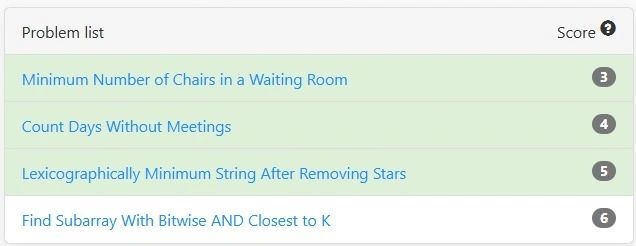 Solved 3 leetcode problems in weekly contest | Piyush Chowdhury posted ... Solved 3 leetcode problems in weekly contest | Piyush Chowdhury posted ...