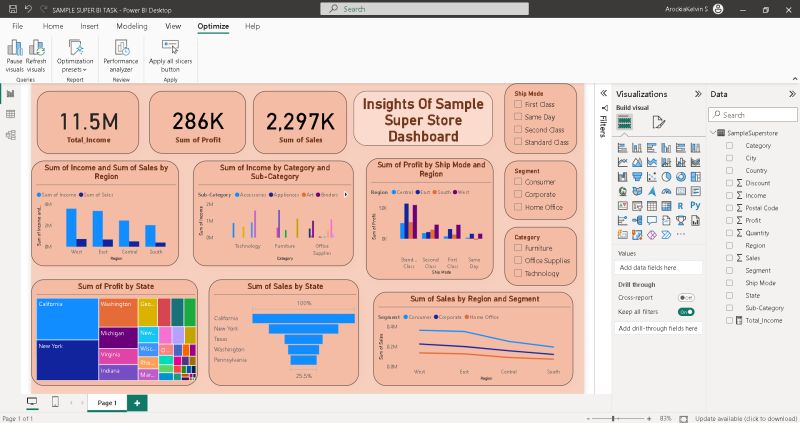 My project on Sample Super Store data | Arockia Kelvin posted on the ... My project on Sample Super Store data | Arockia Kelvin posted on the ...