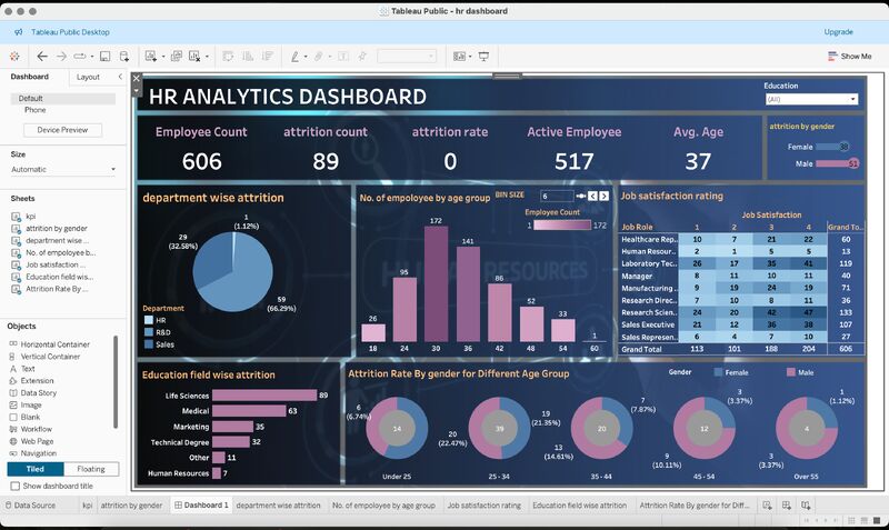 sourav verma on LinkedIn: #hranalytics #tableau #datavisualization # ... sourav verma on LinkedIn: #hranalytics #tableau #datavisualization # ...