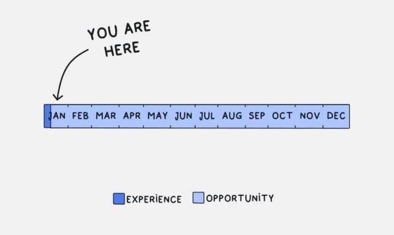 Hwayda Abdelmonaim on LinkedIn: #keepgoing Hwayda Abdelmonaim on LinkedIn: #keepgoing