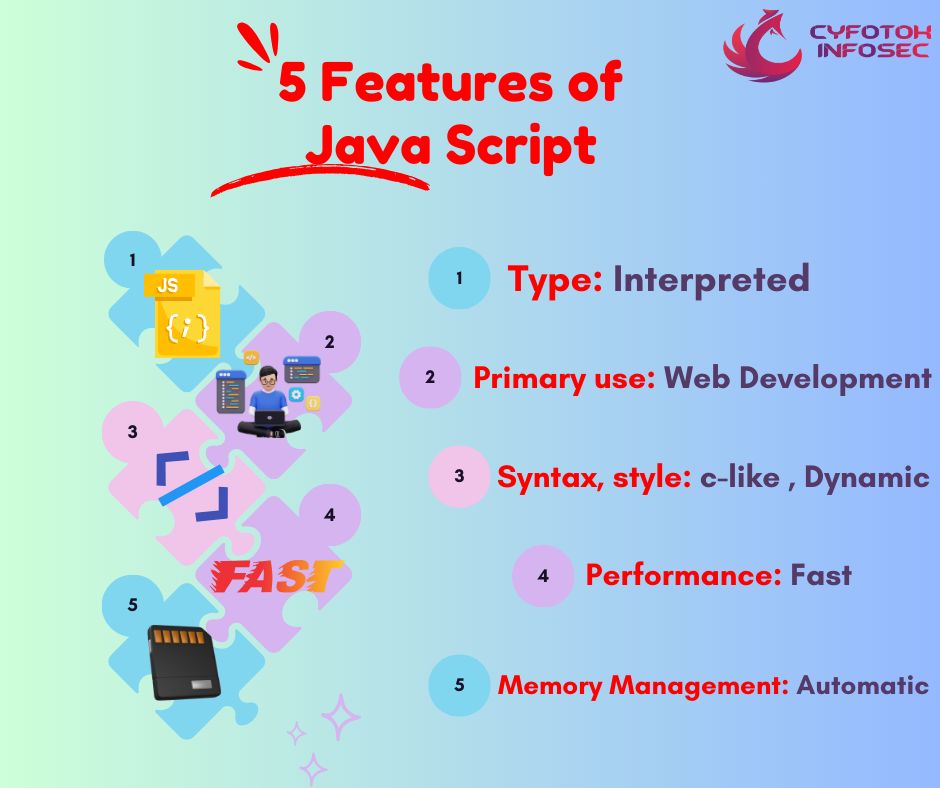 CYFOTOK on LinkedIn: #javascript #advancedprogramming #codingtips #tech ... CYFOTOK on LinkedIn: #javascript #advancedprogramming #codingtips #tech ...