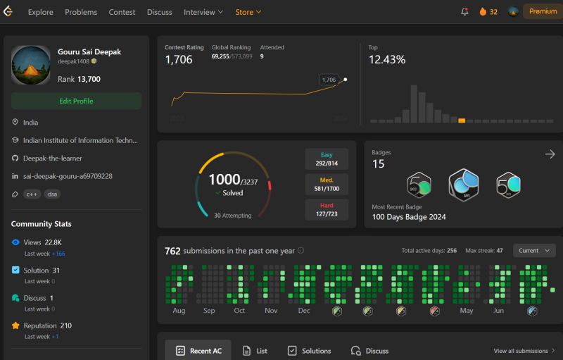 Gouru Sai Deepak on LinkedIn: #codingjourney #leetcode1000 #problemsolving Gouru Sai Deepak on LinkedIn: #codingjourney #leetcode1000 #problemsolving