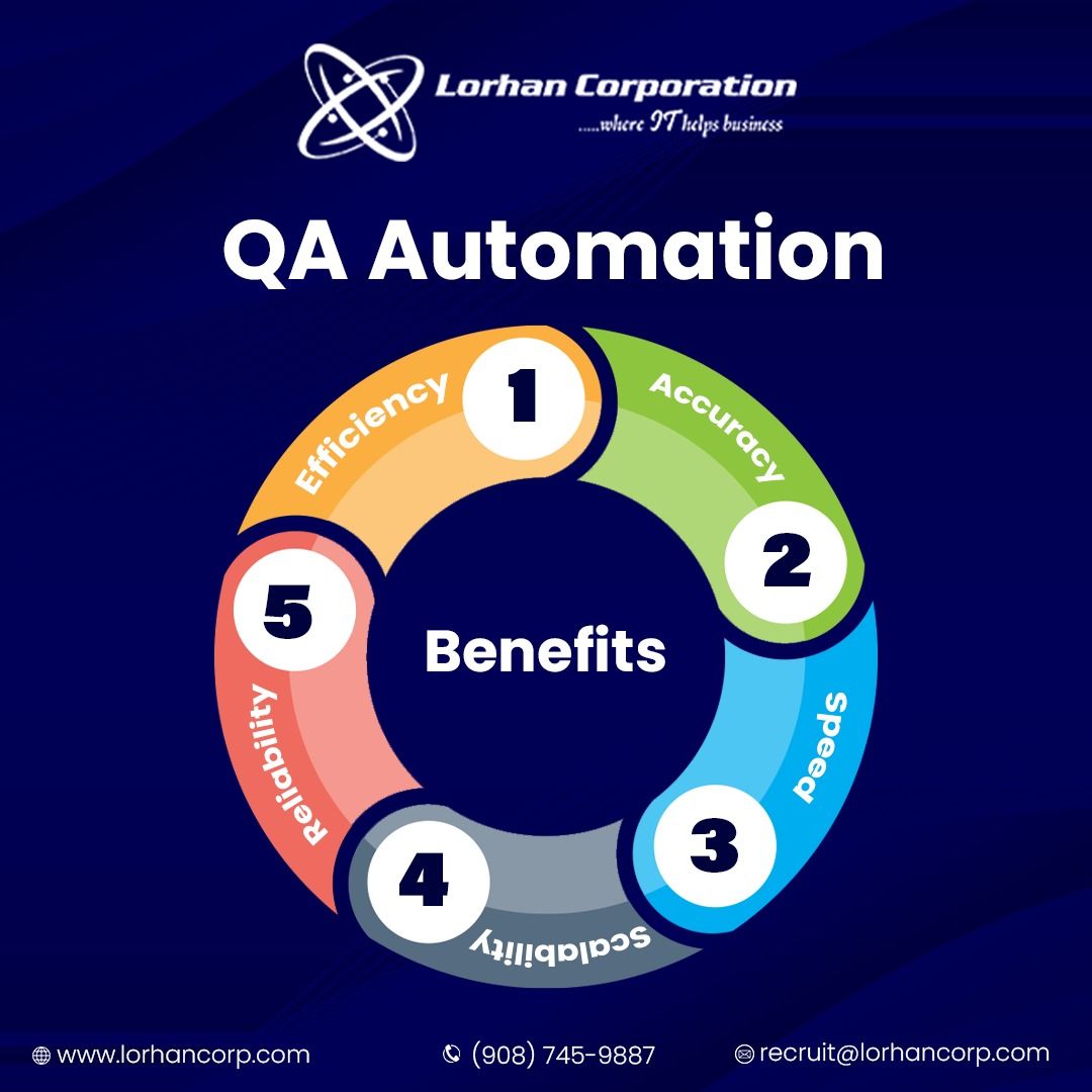 Lorhan Corporation Inc on LinkedIn: #qaautomation #qa #businessneeds # ... Lorhan Corporation Inc on LinkedIn: #qaautomation #qa #businessneeds # ...