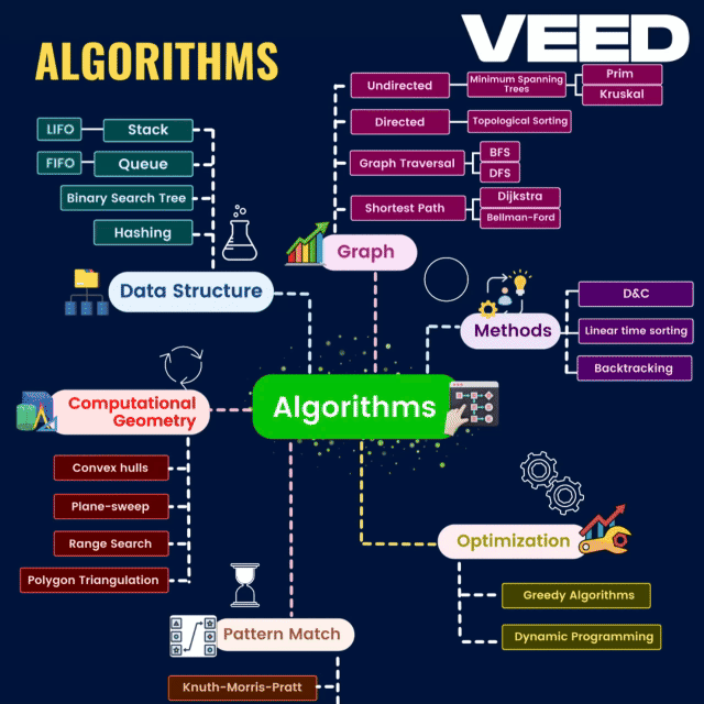 Dhruv Bhasin on LinkedIn: #dsa #coding #programming # ... Dhruv Bhasin on LinkedIn: #dsa #coding #programming # ...