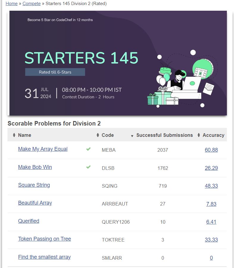 Master Muskan on LinkedIn: #connections #connection #codechef # ... Master Muskan on LinkedIn: #connections #connection #codechef # ...