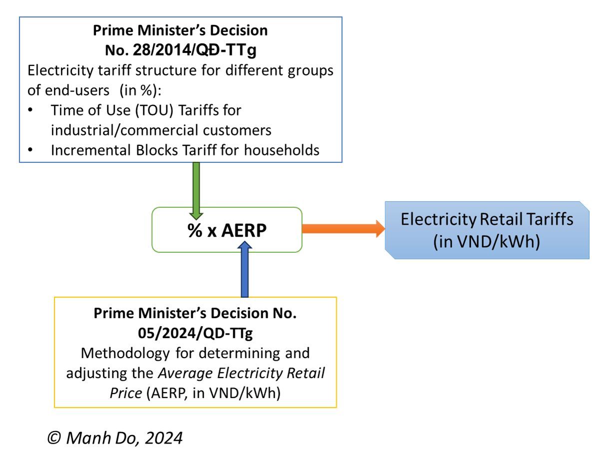 VBF Power & Energy Working Group on LinkedIn: #mechanism #aerp #evn # ... VBF Power & Energy Working Group on LinkedIn: #mechanism #aerp #evn # ...