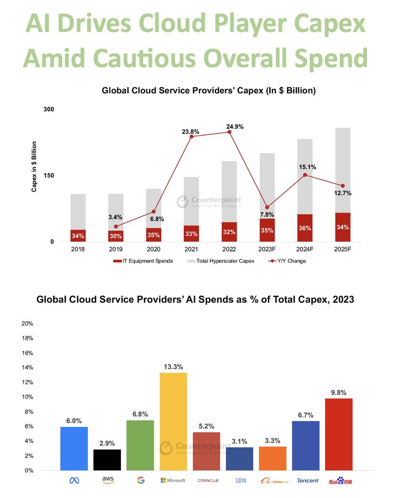 Marco Mezger on LinkedIn: #cloud #ai #datacenter #microsoft #it # ... Marco Mezger on LinkedIn: #cloud #ai #datacenter #microsoft #it # ...