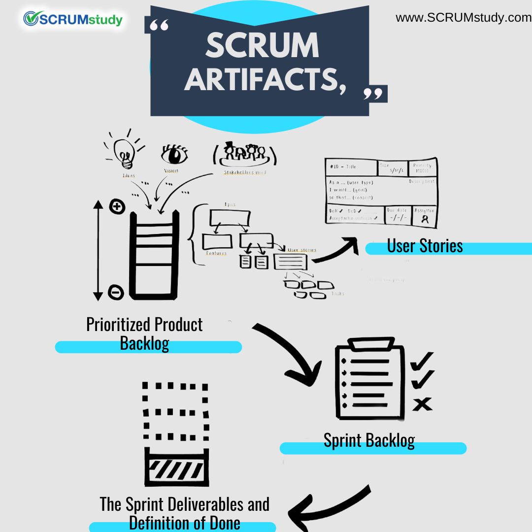 SCRUMstudy - Accreditation Body for Scrum and Agile on LinkedIn: #scrum ... SCRUMstudy - Accreditation Body for Scrum and Agile on LinkedIn: #scrum ...