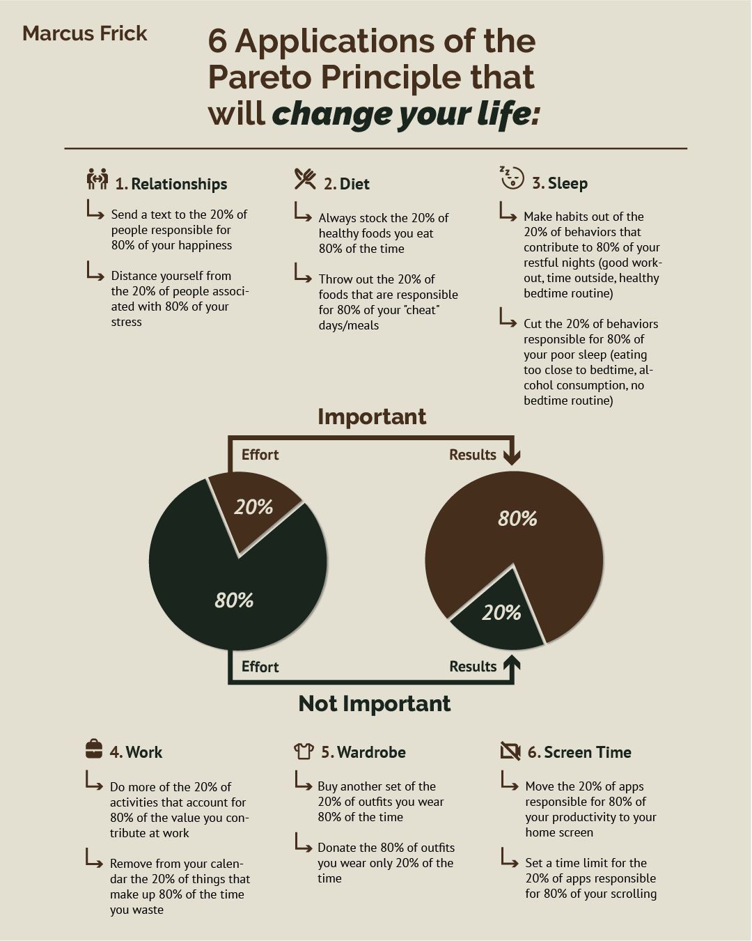 Dr. Apeksha Ghai on LinkedIn: Beautifully explained Pareto Principle! Dr. Apeksha Ghai on LinkedIn: Beautifully explained Pareto Principle!