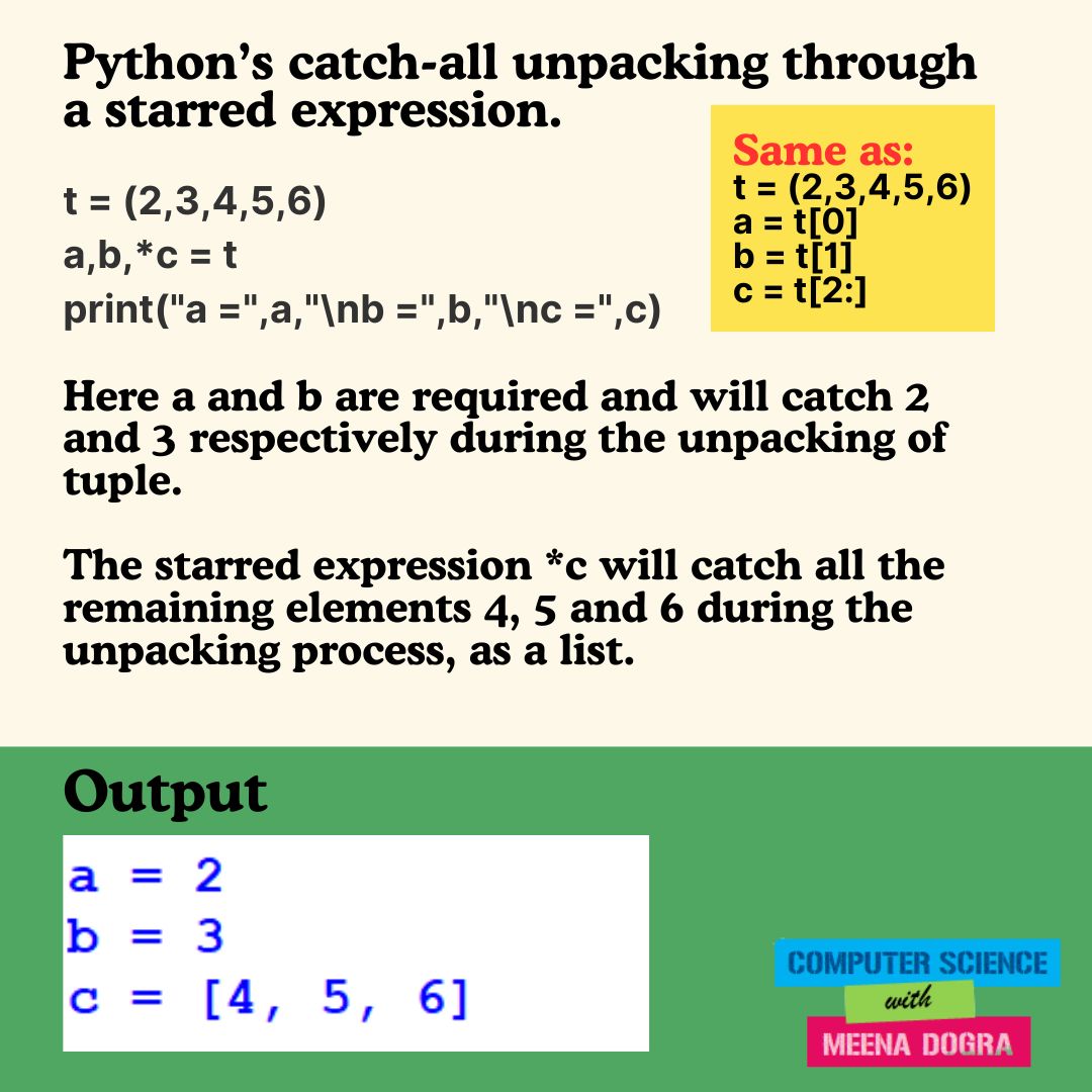 Meena Dogra on LinkedIn: #python #pythonforbeginners #pythonprogramming ... Meena Dogra on LinkedIn: #python #pythonforbeginners #pythonprogramming ...