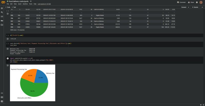 Kandula Y T Siva Sai Ganesh on LinkedIn: #dataanalysis #python #pandas ... Kandula Y T Siva Sai Ganesh on LinkedIn: #dataanalysis #python #pandas ...
