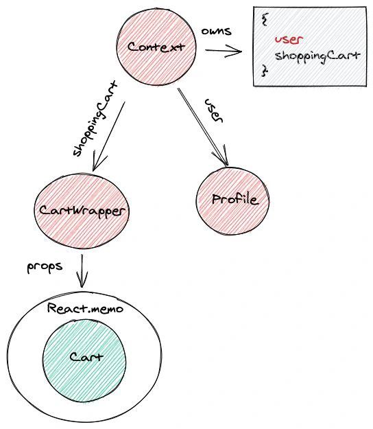 Ujjwal Sharma on LinkedIn: #harry #hitesh #reactjs #contextapi # ... Ujjwal Sharma on LinkedIn: #harry #hitesh #reactjs #contextapi # ...