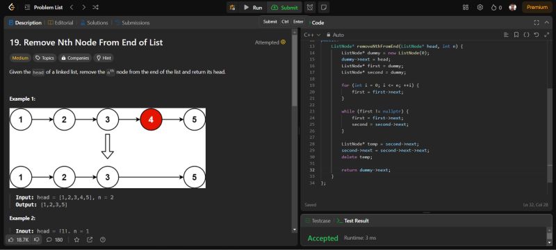 Abhinav Soni on LinkedIn: #leetcode Abhinav Soni on LinkedIn: #leetcode