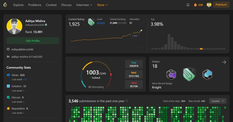 Aditya Mishra on LinkedIn: #leetcode #gfg #cp #cpp #java # ... Aditya Mishra on LinkedIn: #leetcode #gfg #cp #cpp #java # ...