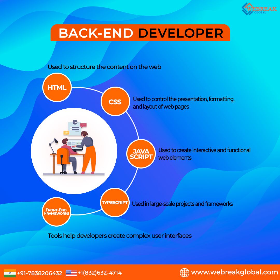 WebReak Global on LinkedIn: #webdevelopment #html #css #javascript # ... WebReak Global on LinkedIn: #webdevelopment #html #css #javascript # ...