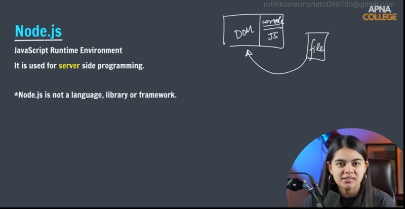 Rohit Kumar on LinkedIn: #webdevelopment #backenddevelopment #nodejs # ... Rohit Kumar on LinkedIn: #webdevelopment #backenddevelopment #nodejs # ...