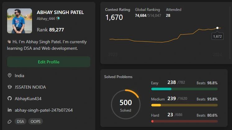 Abhay Singh Patel on LinkedIn: #leetcode #problemsolving #dsa Abhay Singh Patel on LinkedIn: #leetcode #problemsolving #dsa