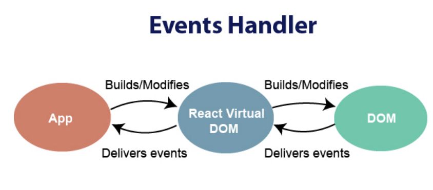 Himanshu Gupta on LinkedIn: #react #newyearnewyou #with #reactjs # ... Himanshu Gupta on LinkedIn: #react #newyearnewyou #with #reactjs # ...