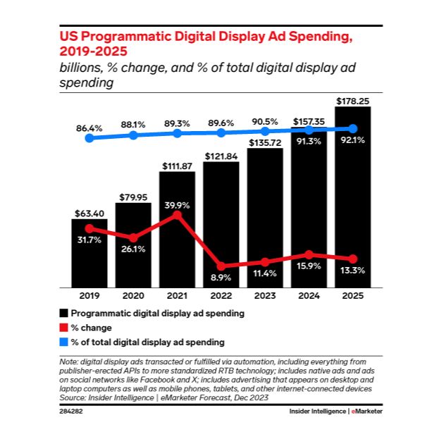Frequence on LinkedIn: #programmatic Frequence on LinkedIn: #programmatic