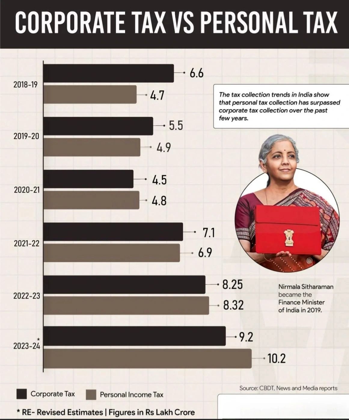 Kartik Gupta on LinkedIn: #budget2024 #tax #stcg #ltcg #finance Kartik Gupta on LinkedIn: #budget2024 #tax #stcg #ltcg #finance
