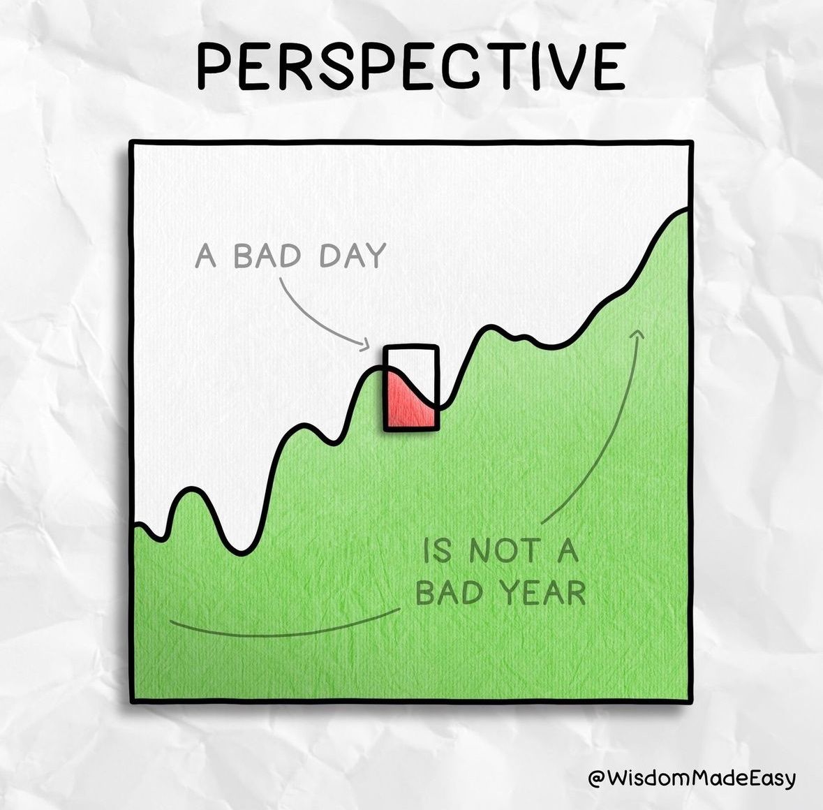 Brad Wiens on LinkedIn: 1 word: Perspective! Brad Wiens on LinkedIn: 1 word: Perspective!