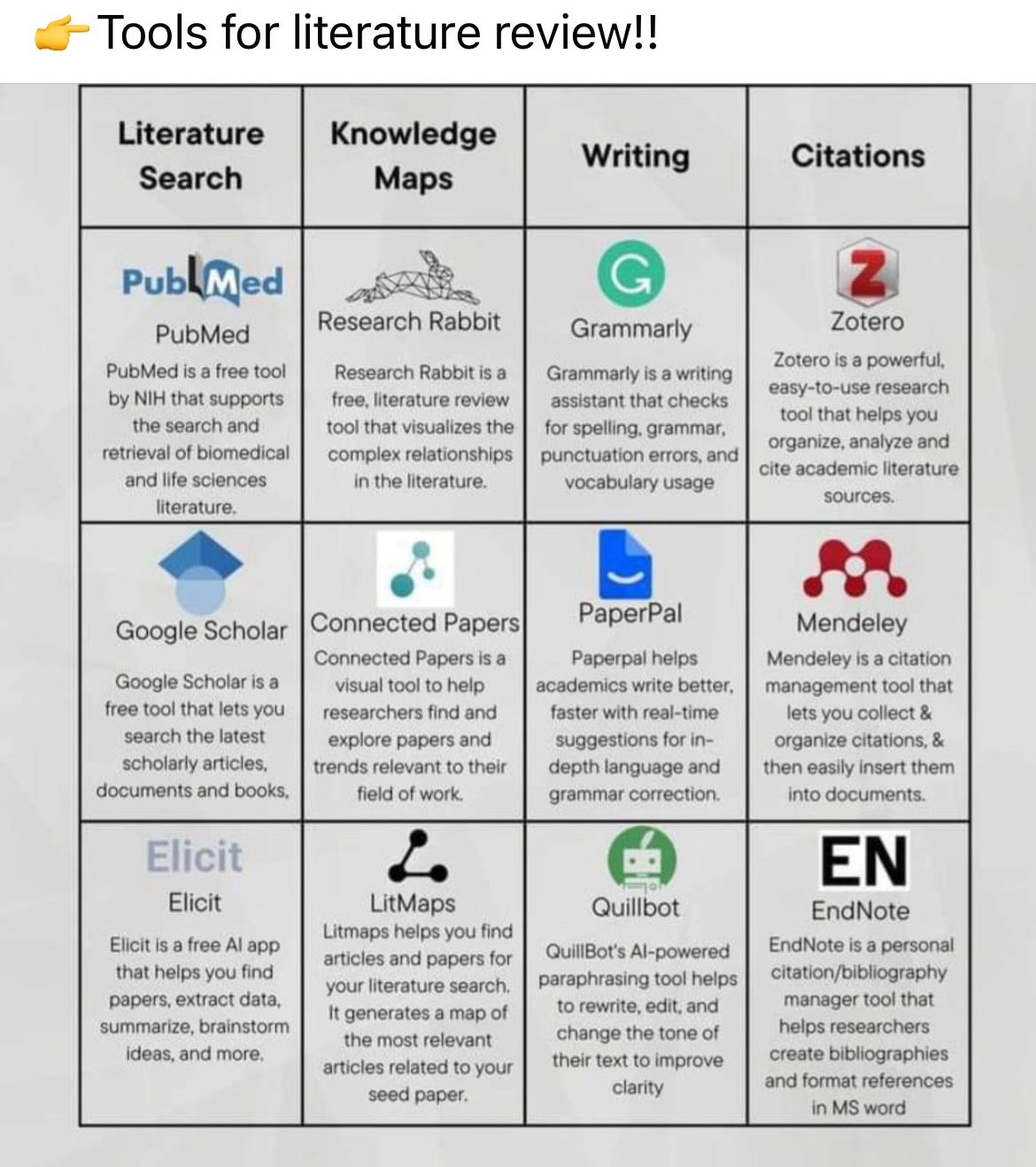 Dr. Sameer Ahmed on LinkedIn: Tools worth knowing š Dr. Sameer Ahmed on LinkedIn: Tools worth knowing š