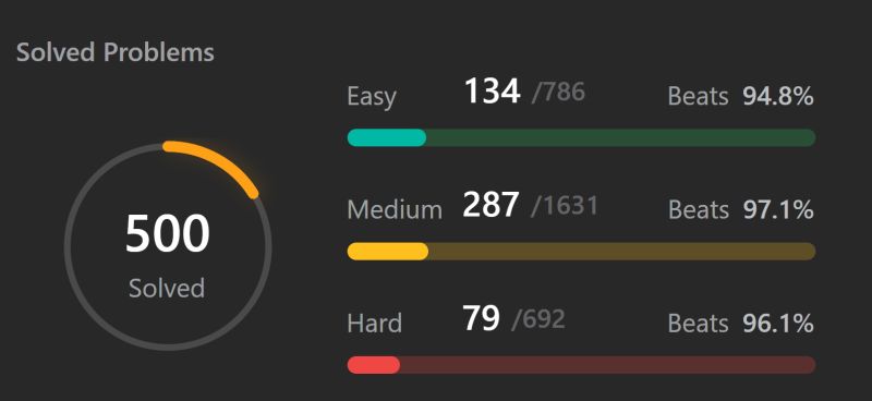 Siarhei Miachkou on LinkedIn: #leetcode #achievement #coding # ... Siarhei Miachkou on LinkedIn: #leetcode #achievement #coding # ...