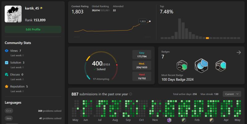 Kartik Ghorai on LinkedIn: #leetcode #coding #algorithms # ... Kartik Ghorai on LinkedIn: #leetcode #coding #algorithms # ...