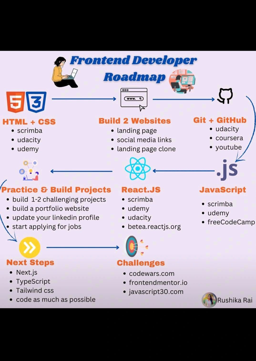 Bhawana Aggarwal on LinkedIn: #dataanalysis #data #dataengineering # ... Bhawana Aggarwal on LinkedIn: #dataanalysis #data #dataengineering # ...