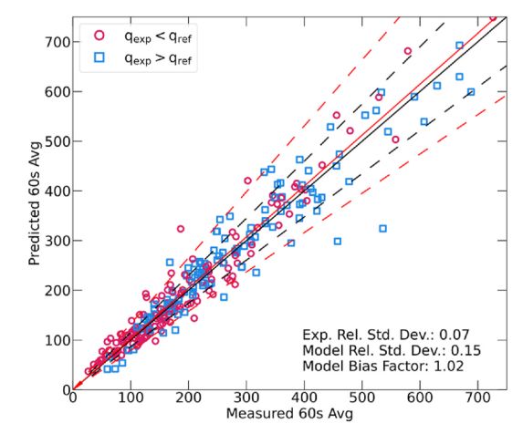 Jonathan Hodges, PhD on LinkedIn: Accurately predicting the time ... Jonathan Hodges, PhD on LinkedIn: Accurately predicting the time ...