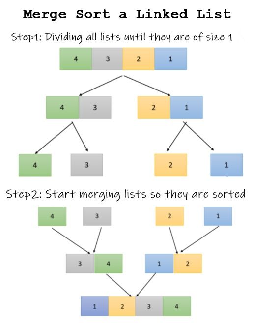 Krishna Kumar Banka on LinkedIn: #linkedlists #datastructures # ... Krishna Kumar Banka on LinkedIn: #linkedlists #datastructures # ...