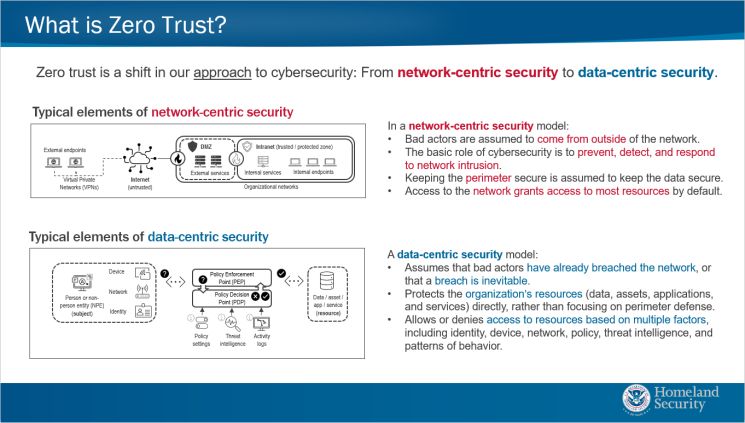 Patrick B. on LinkedIn: Why is ZeroTrust so hard to implement? It is a ... Patrick B. on LinkedIn: Why is ZeroTrust so hard to implement? It is a ...